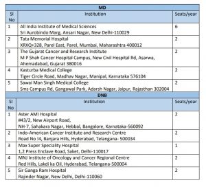 Giant leap in palliative care education in India. - Pallium India ...